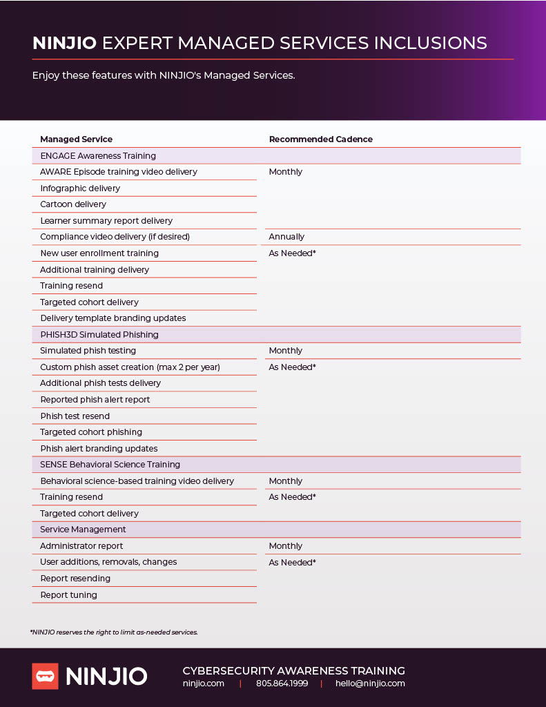 Managed Services Overview – NINJIO Help Center